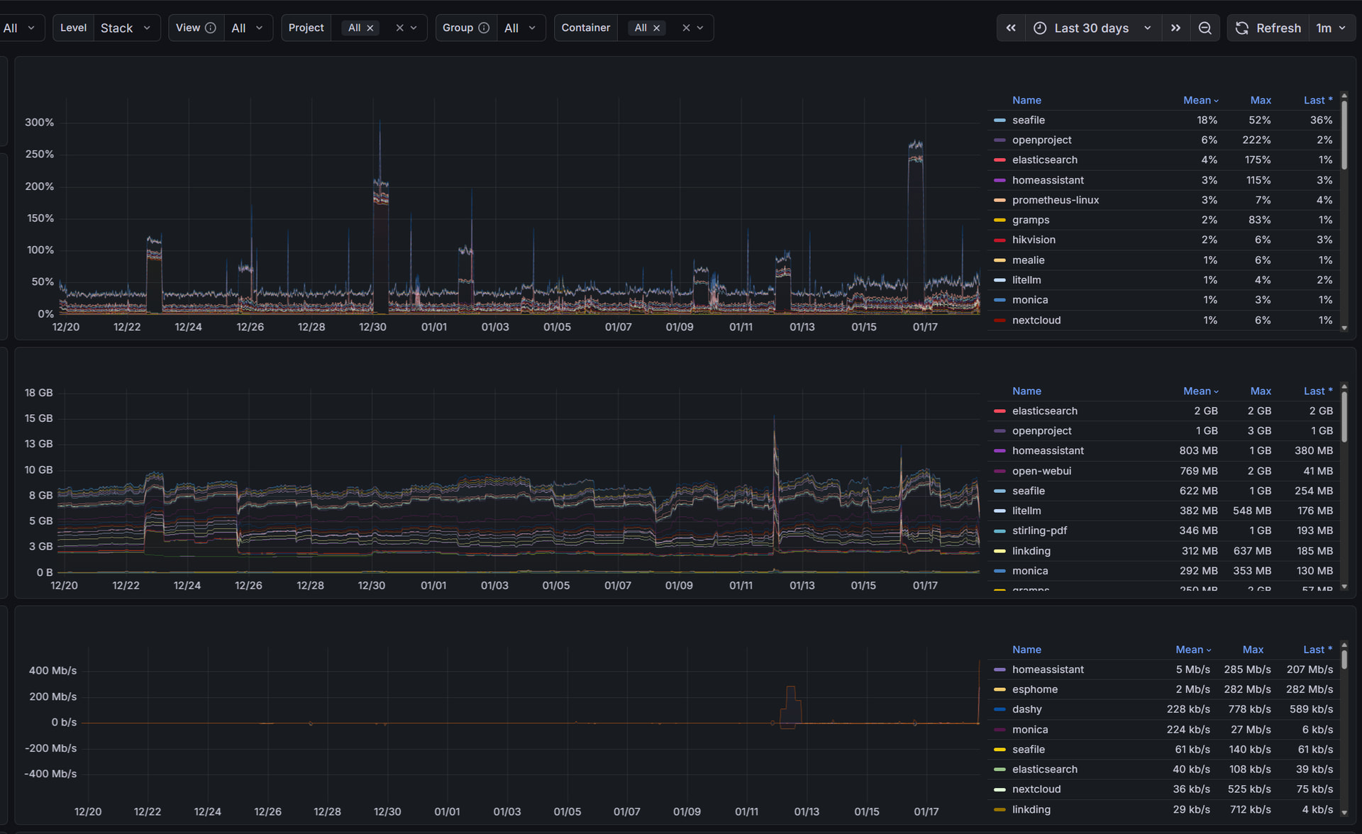 Constant CPU usage ~20% when IDLE - Docker - Seafile Community Forum